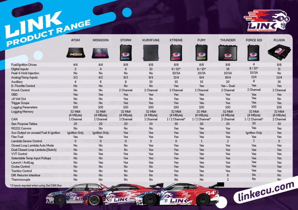 ECU Comparison Chart | Link Engine Management